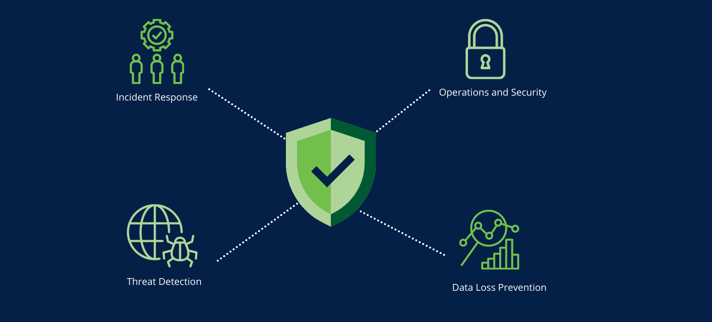 The Ultimate Guide To Endpoint Security Top Endpoint Security